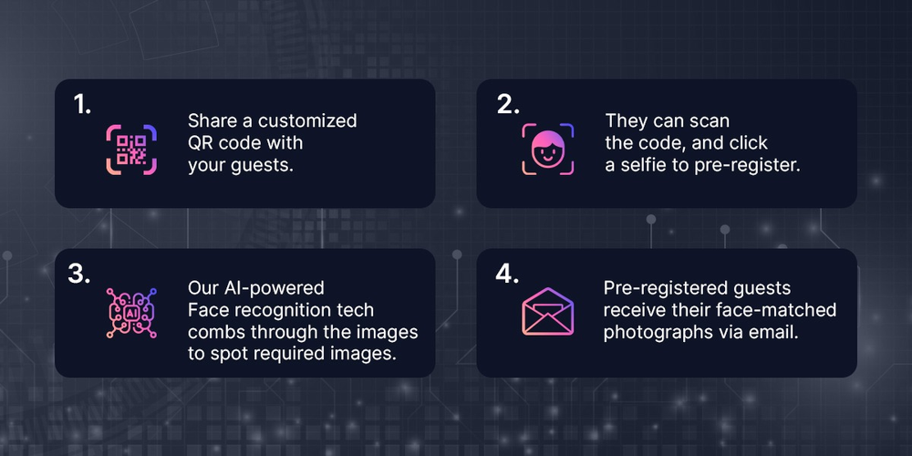 AI Photo Delivery: Face Recognition for Event Photography